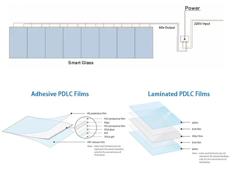 PDLC Smart Glass - Privacy, Decorative, and Insulating Film