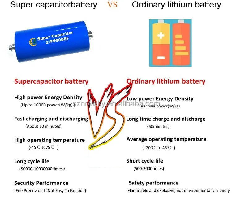 Custom 24V Graphene Super Capacitor Battery 3000Farad for Hybrid Cars ...