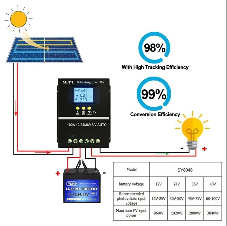 Smart MPPT 60A 80A 100A Sun Solar Charge Controller High Input Voltage 100A Solar Charge ...