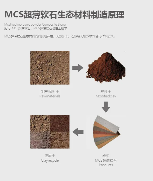 Wayon Flexible Mcm Clay Cladding - Lightweight Artifical Stone