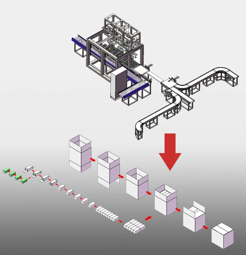 Automatic Pick & Place Case Packer For Bottles / Cans Packing Line ...