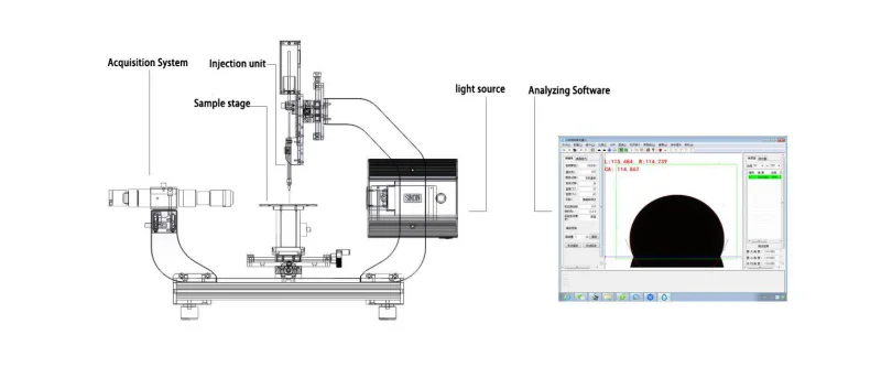 Contact Angle Meter - Precision Measurement Instrument