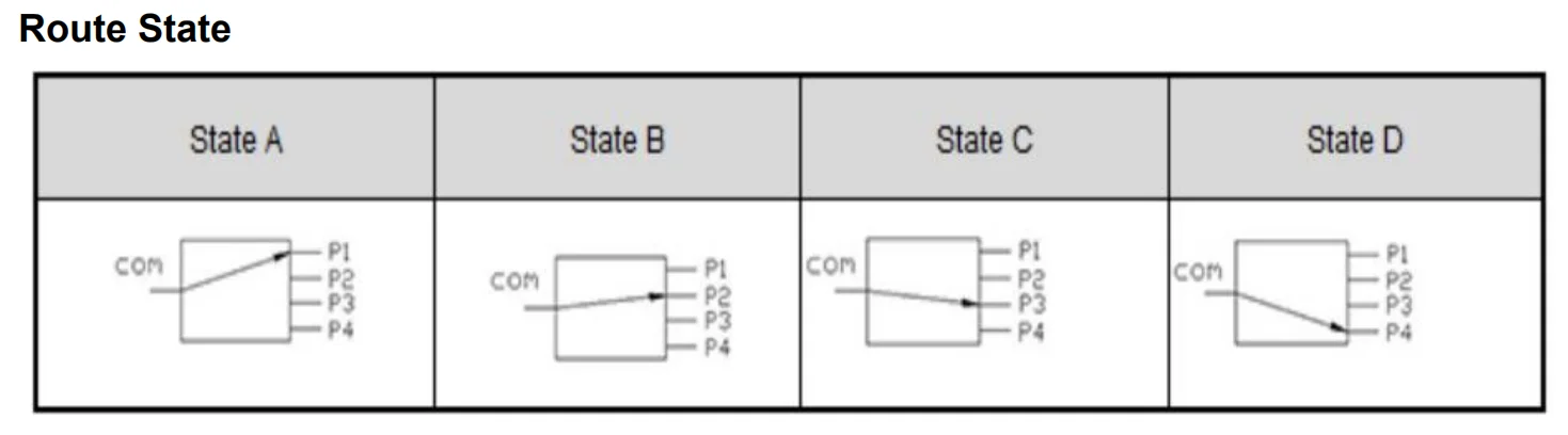 1x4 mechanical optical core switch with customized wavelength 780nm ...