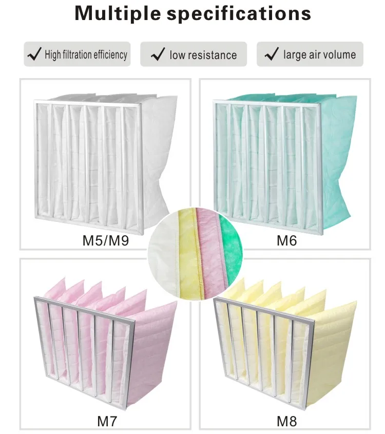 Hvac Air Handler Filter Synthetic Fiber Bag Air Pocket Filter With ...