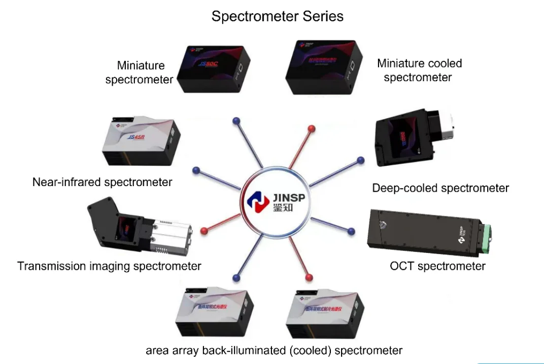 Mini Spectrometer Laboratory Fiber Optic Spectrometer For Material Analysis - Buy Fiber Optic ...