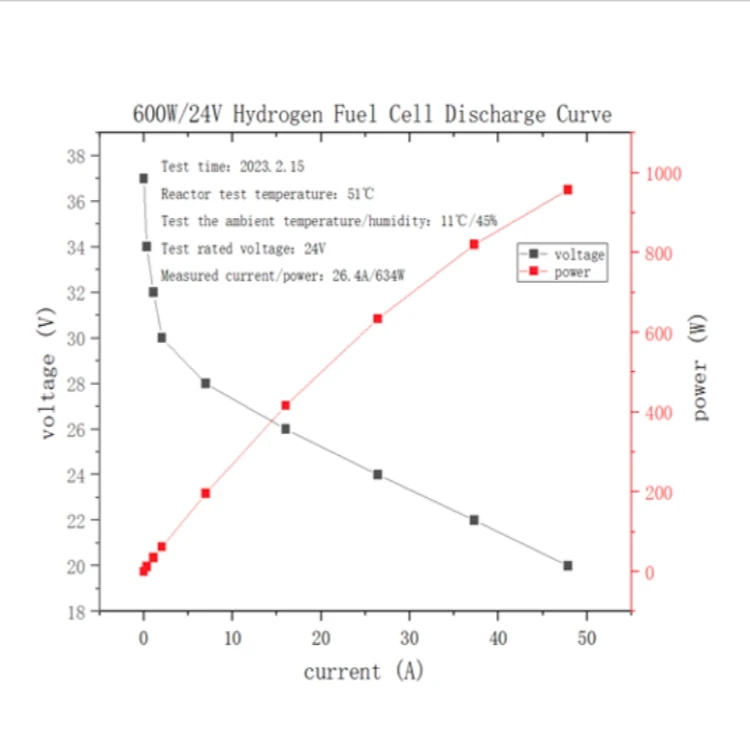 600w Hydrogen Fuel Cell Stack Hydrogen Back Powerair Cooling Pem Fuel ...