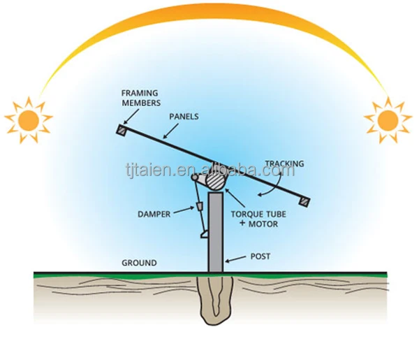 Dual Axis Solar Tracker - 2.2kw Smart PV Tracking System