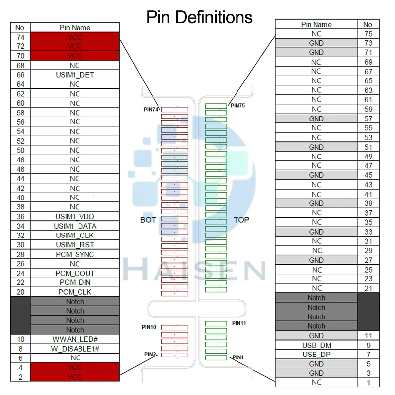 HAISEN Quectel EC200A-AU M.2 4G LTE CAT4 Cellular Wireless Module ...
