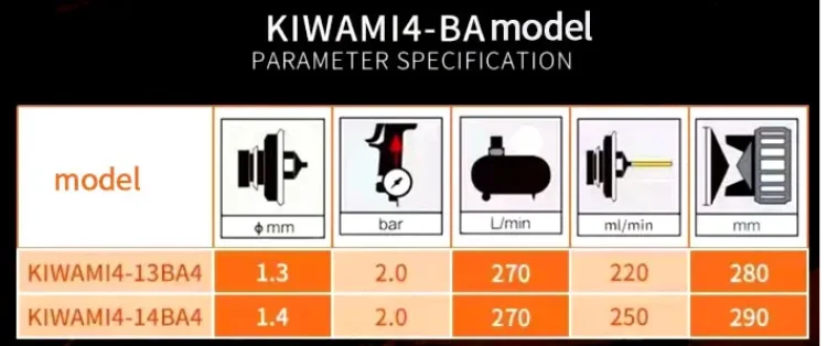 Hot Sales Anest Iwatas Spray Gun Kiwami 4 Series Spray Gun Painting Car ...