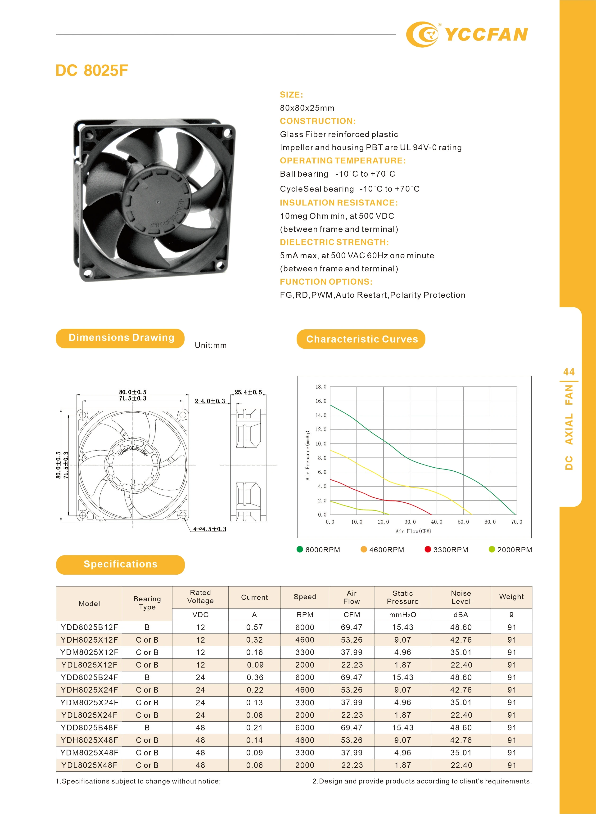 YCCFAN 20MM 30MM 40MM 50MM 60MM 70MM 80MM 92MM 120MM 140MM 170MM OEM ...