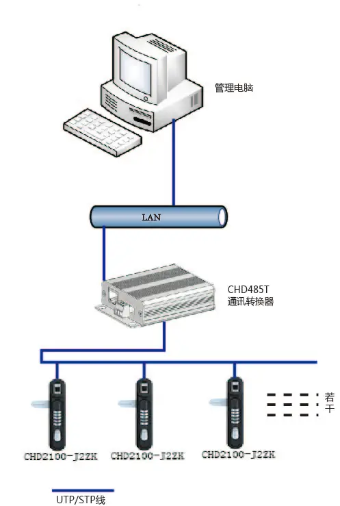 Data Center Server Rack Standalone Access Control IC Card 13.56MHz ...