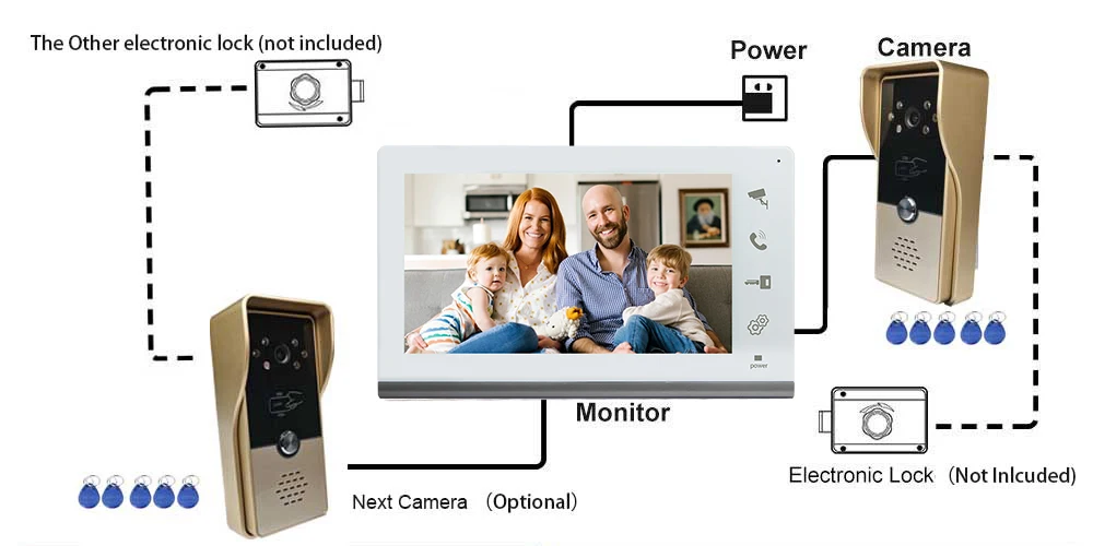 VIDEW 7 Inch Night Vision Door Entry Video Intercom System