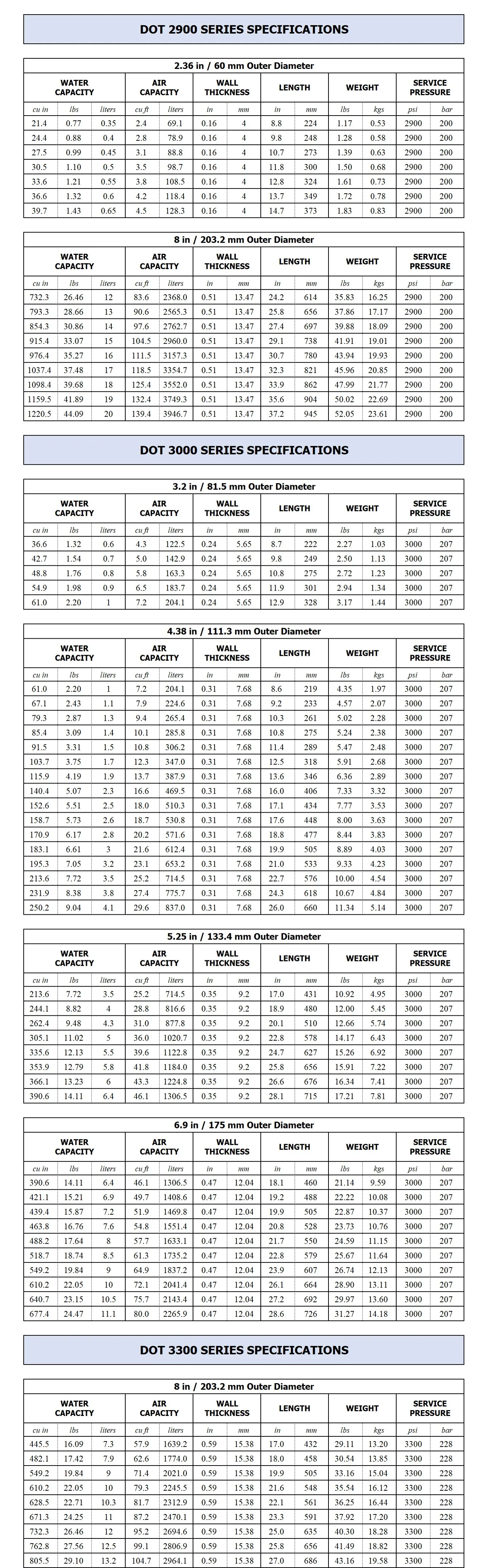 Zx圆点水肺罐氧气气瓶潜水呼吸罐铝制气瓶高压瓶罐iso厂家直销 - Buy 氧气瓶,水肺水箱,氧气罐 Product on Alibaba.com