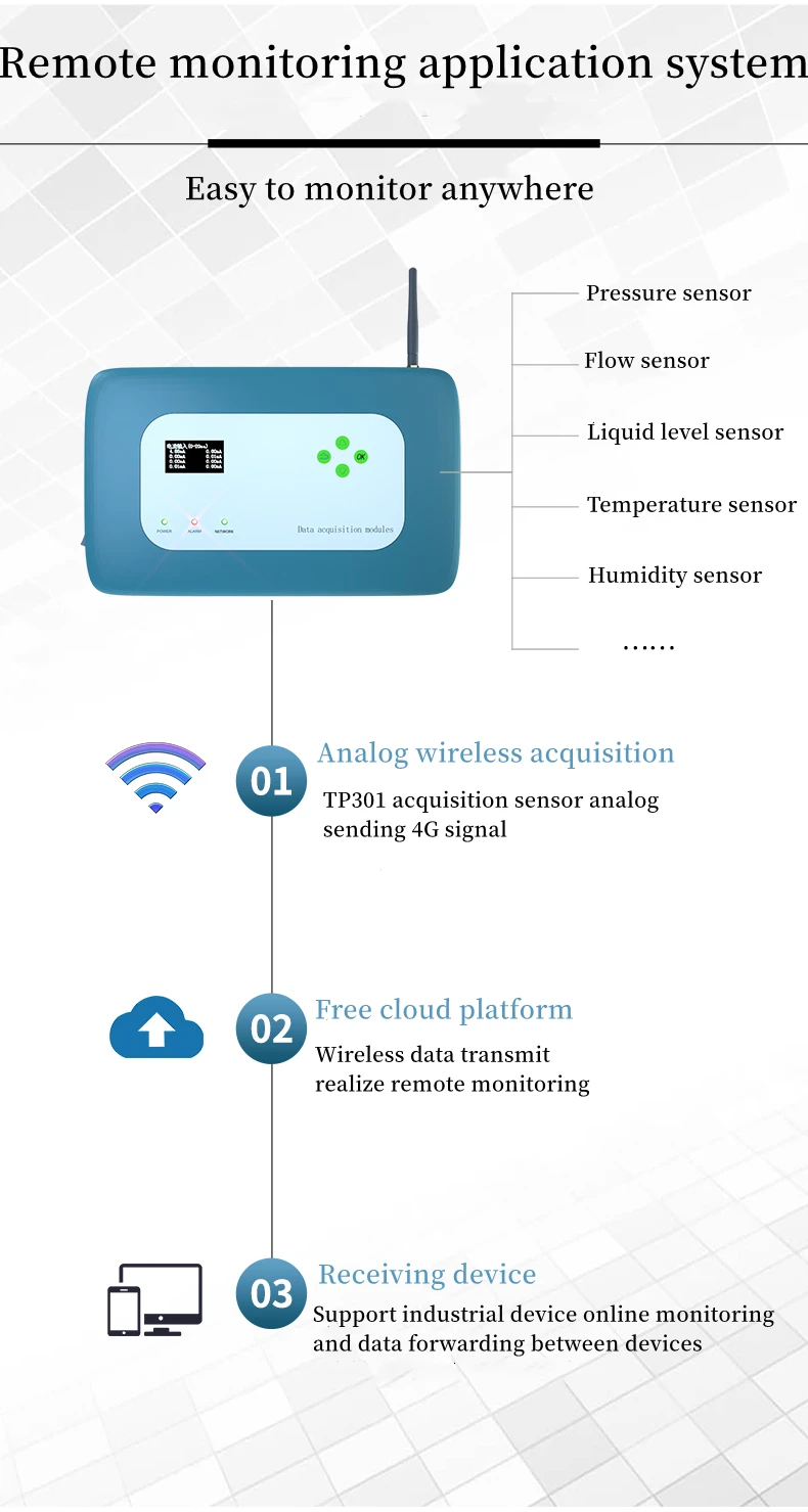 Multifunction Data Collection Rs485 Ethernet Remote Controller ...