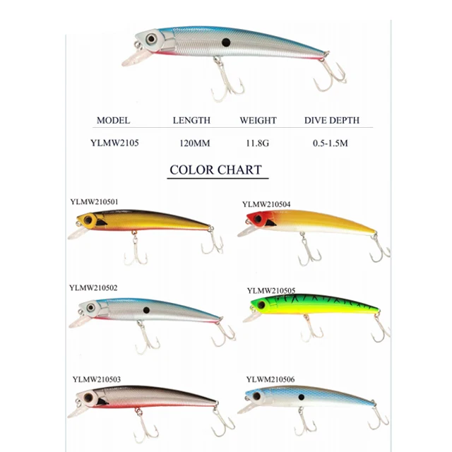 Artificial Heavy Sinking Minnow Hard Fishing Lure Floating Minnow Lure ...