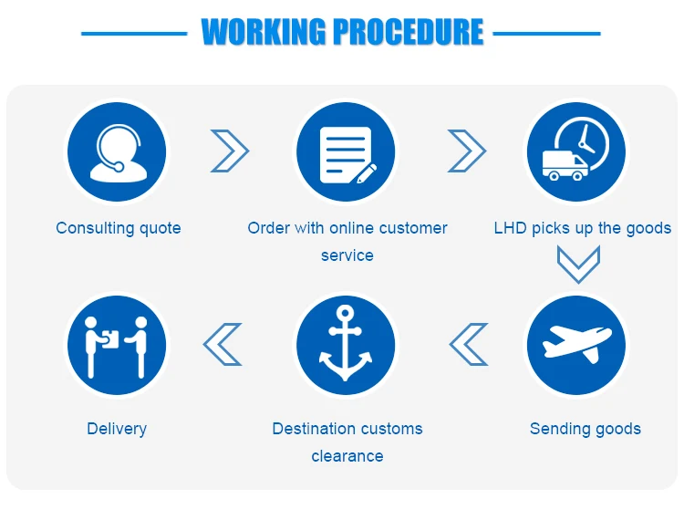 Express Logistic Services - Efficient Shipping Solutions