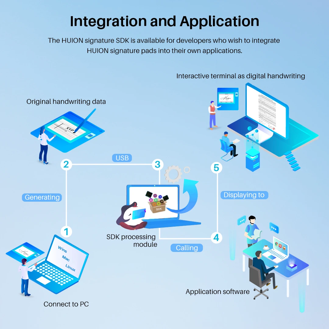 Huion 5 Inch Original Handwriting Lcd Notepad Signature Pad Pen Tablet ...