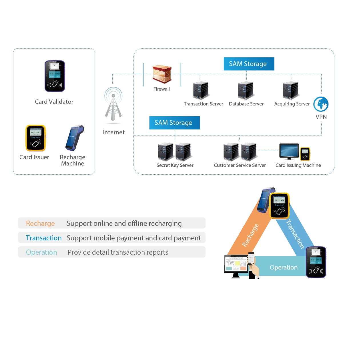 Factory Bus Card Ticket Reader Prepaid Payment Nfc Rfid Bus Ticket ...