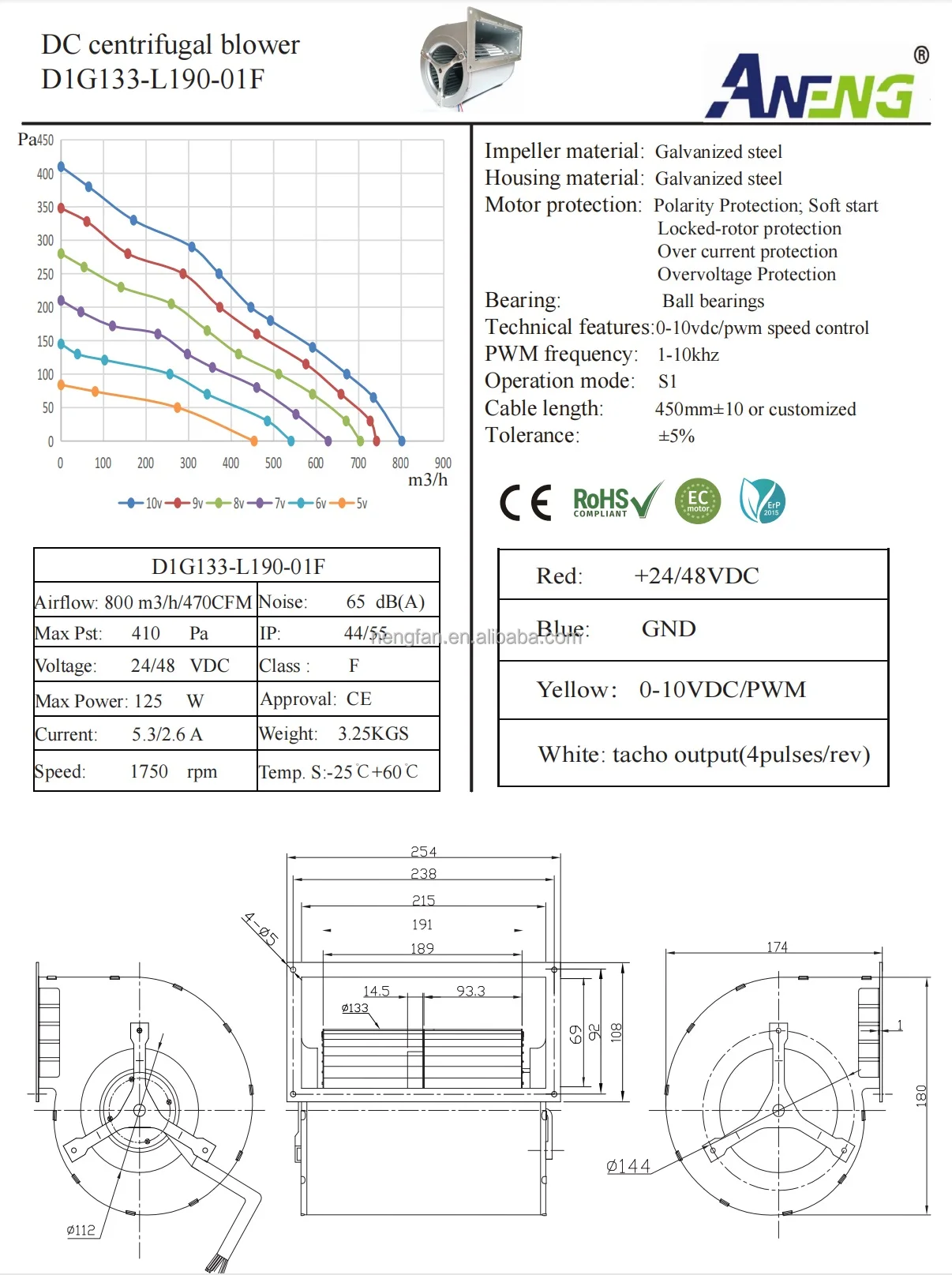 800m3/h 125W DC Centrifugal Fan - Brushless External Rotor Motor