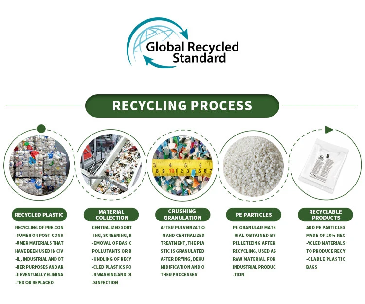 Custom Clear Plastic Grs Pcr Transparent 30% Pe Post Consumer 100% ...