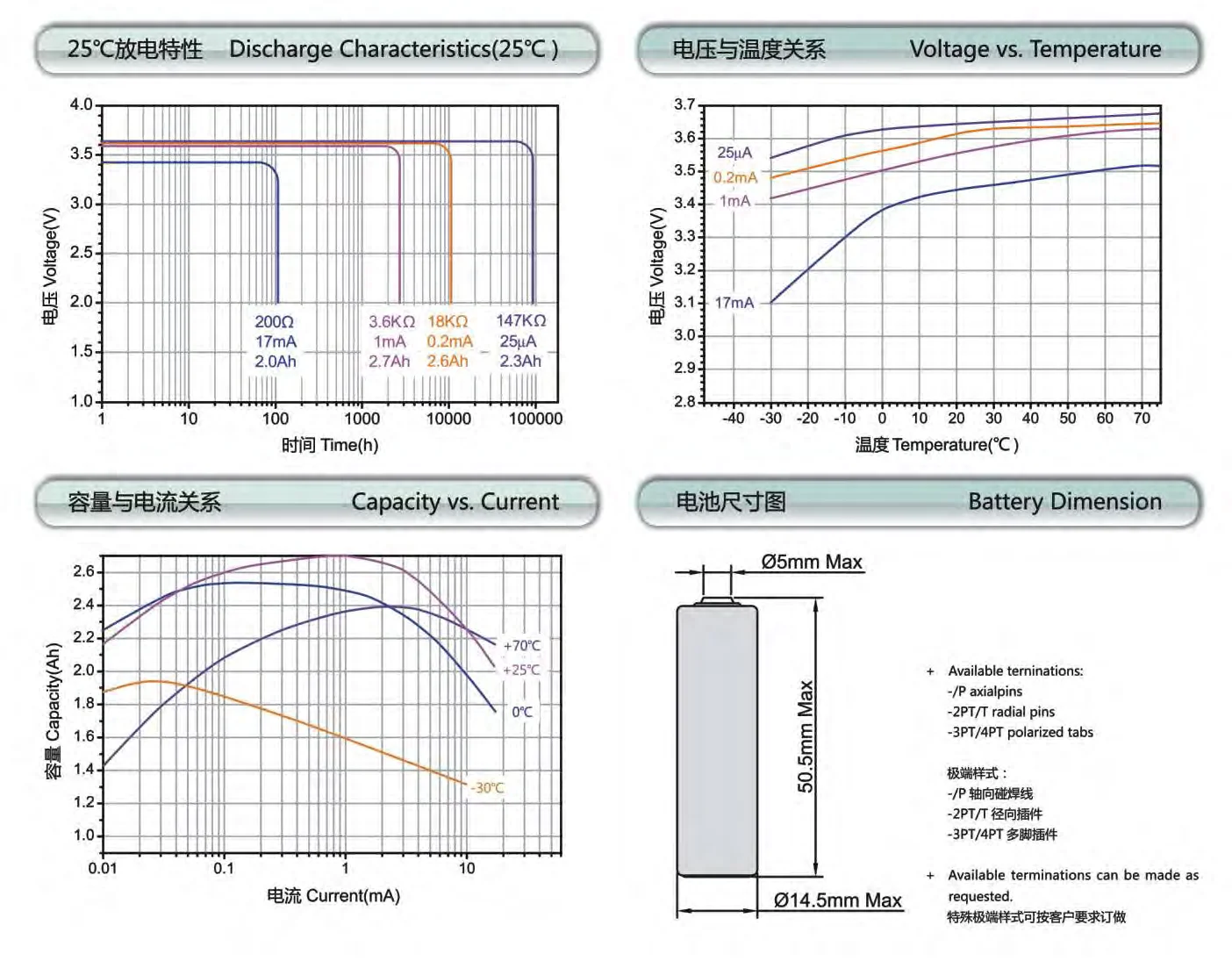 RAMWAY ER14505 Primary Lithium Battery - 3.6V AA 2700mah