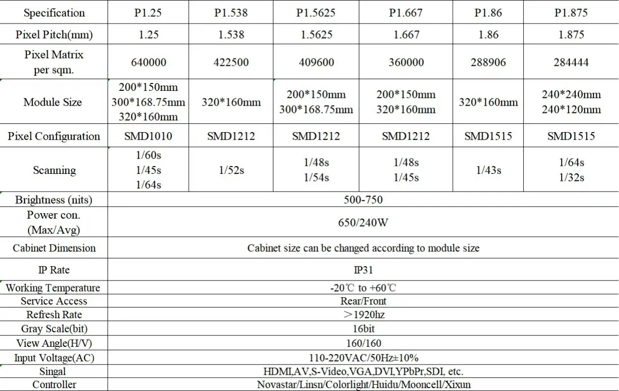 GOB LED Module P2.5 - Indoor Video Wall Display Solutions