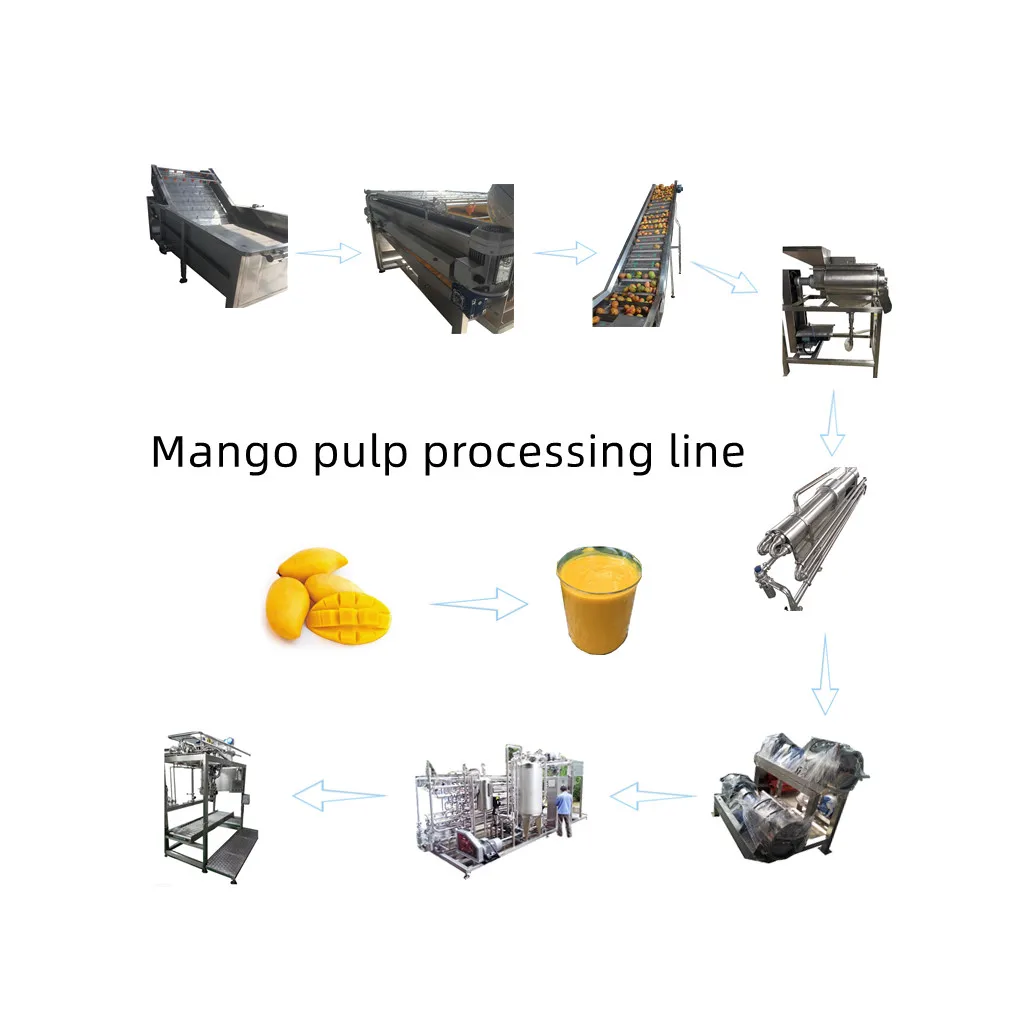 Automatic Industrial Fresh Mango Pulp Juice Paste Beverage Making Machine Mango Processing ...