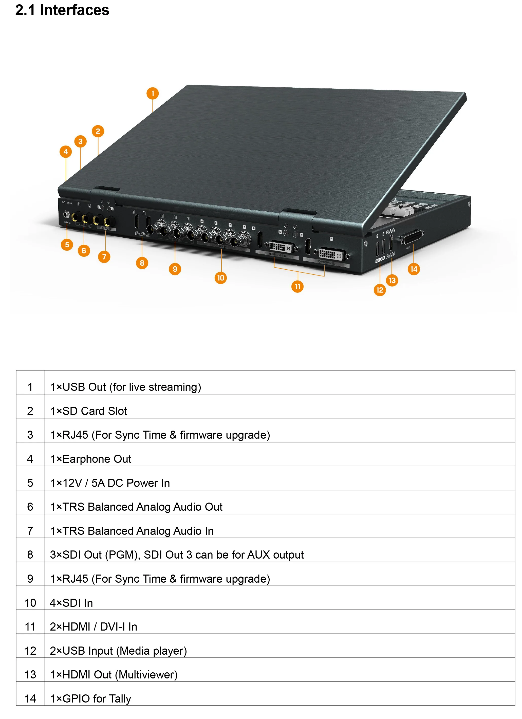 Avmatrix PVS0615U Portable 6CH Live Video Switcher with SDI/HDMI Inputs ...