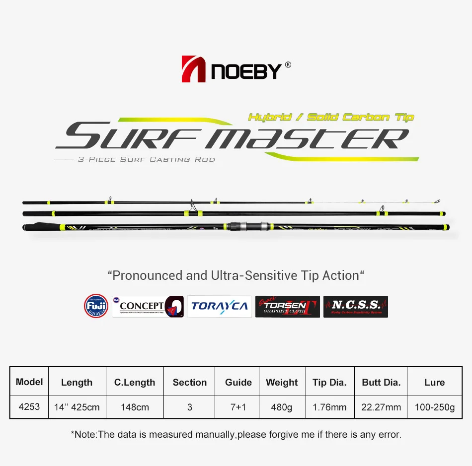 Noeby 3 Sections Surf Long Casting Fishing Rod 4.2m 100-250g Lure ...