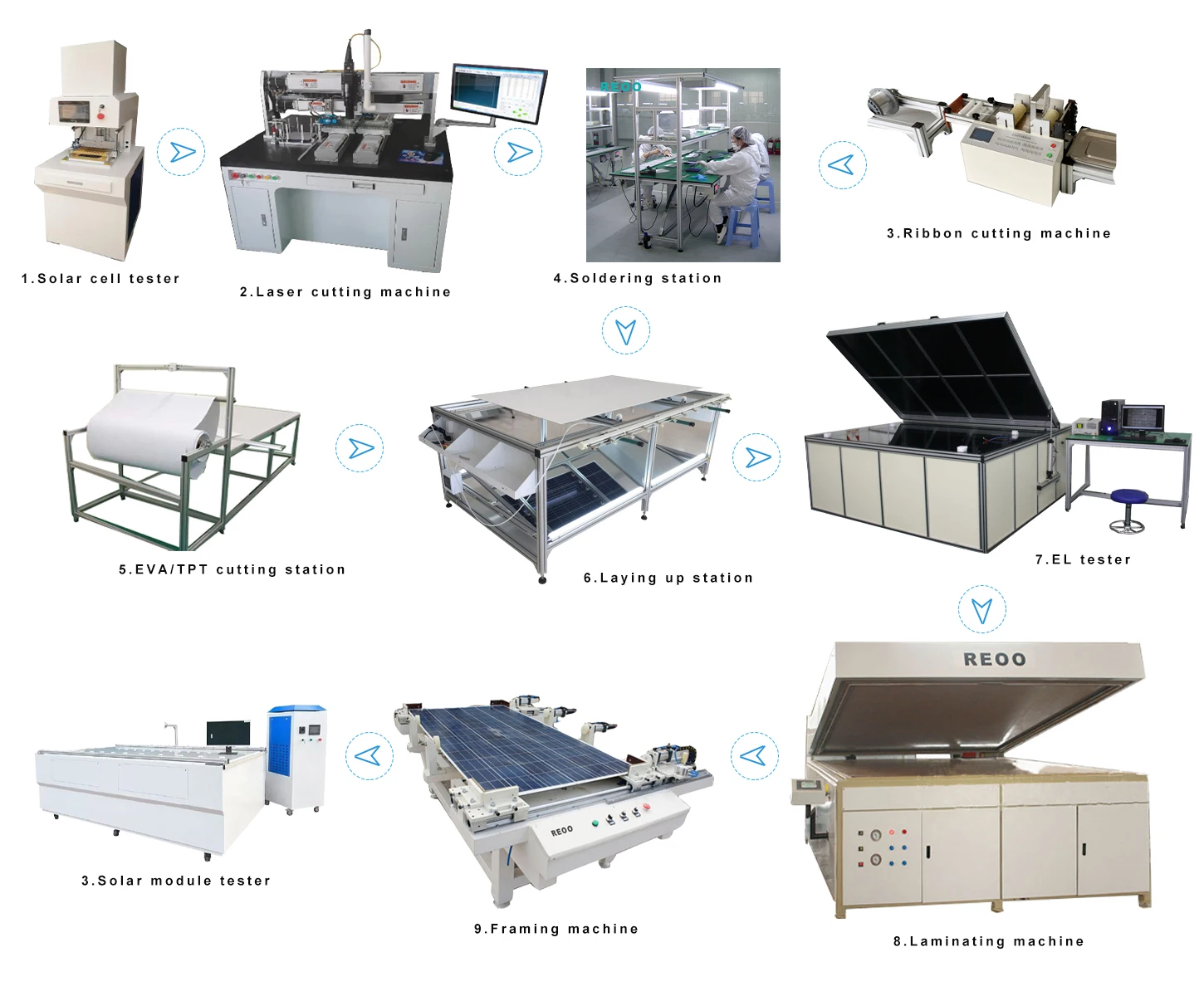 Small Production Line 1 MW Manual Solar PV Assembly Machines