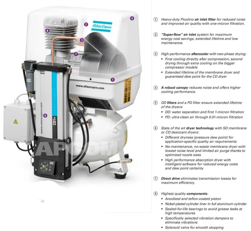 Atlas Copco Oil-Free Piston Compressors - Heavy Duty & Efficient