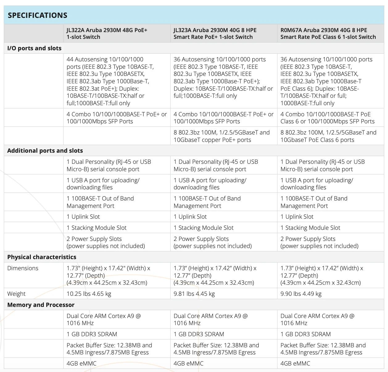 Aruba 2930m Stackable Layer 3 Access Switches 24g 1-slot Switch (jl319a ...