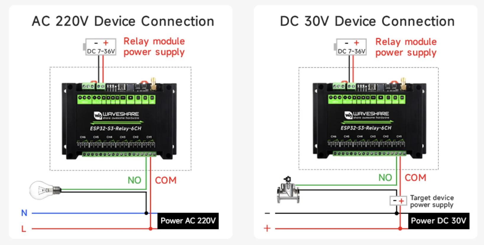 Industrial 6-Channel ESP32-S3 Wifi Relay Module by Waveshare