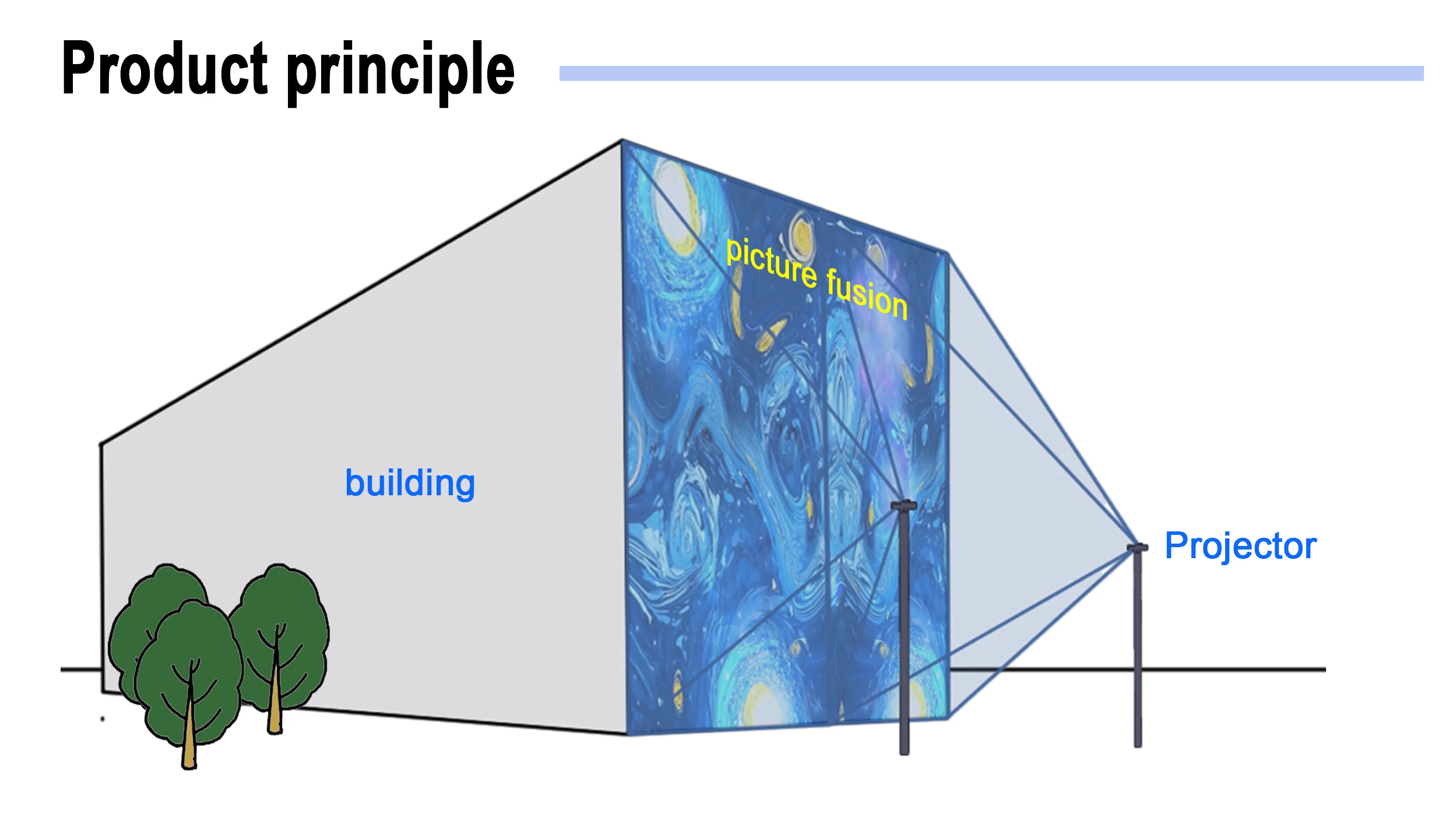 3D Mapping on Building - Dynamic Outdoor Projection System