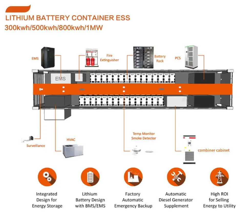 5MWH Container Lithium Iron Battery Energy Storage System