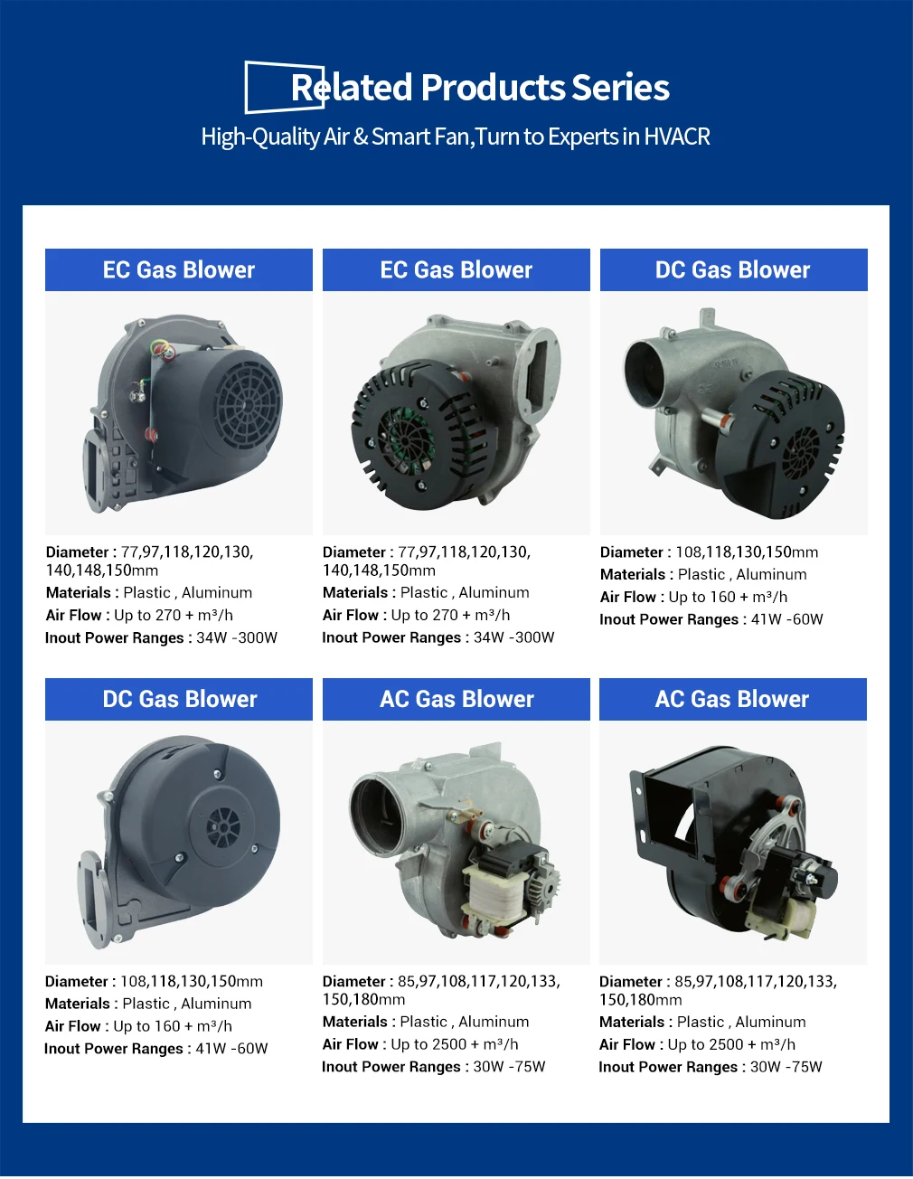 Longwell 230V 50/60Hz Aluminum EC Motor Centrifugal Gas Blower Fan ...