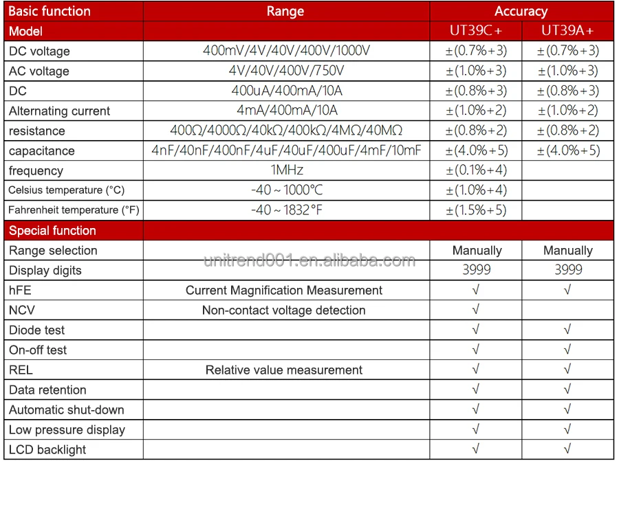 UNI-T UT39A+ UT39C+ Digital Multimeter - Auto Range Tester