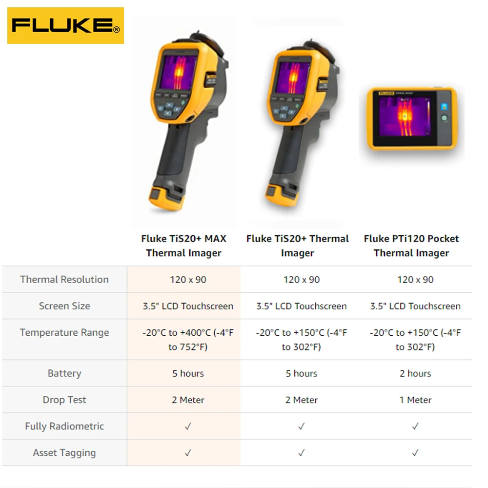 Fluke Tis20+ Handheld Thermal Imager High Resolution Infrared Image Usb ...