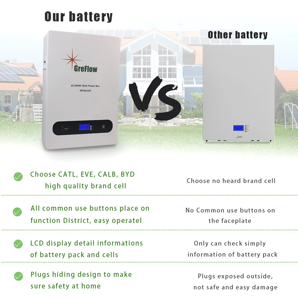 Greflow Powerwall Lifepo4 10 Kwh Inverter Battery 10kwh Growatt Lithium Power Wall Batterie For ...