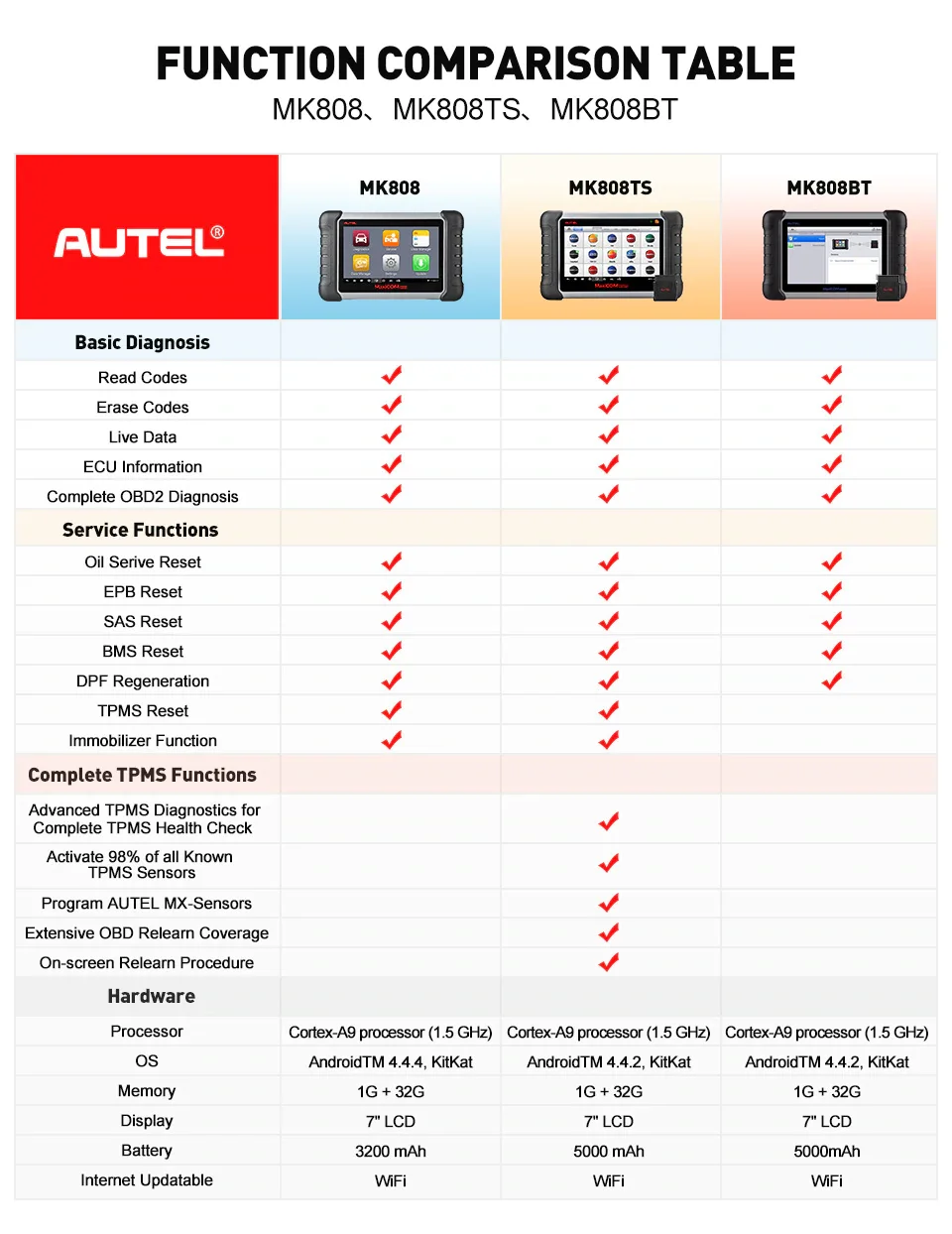 Professional Autel Maxicom Mk808 Mk 808 All System And Service ...