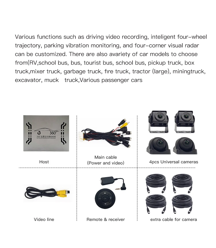 360 Degree Bird View Surround Panoramic View Car Vehicle Dvr Camera ...