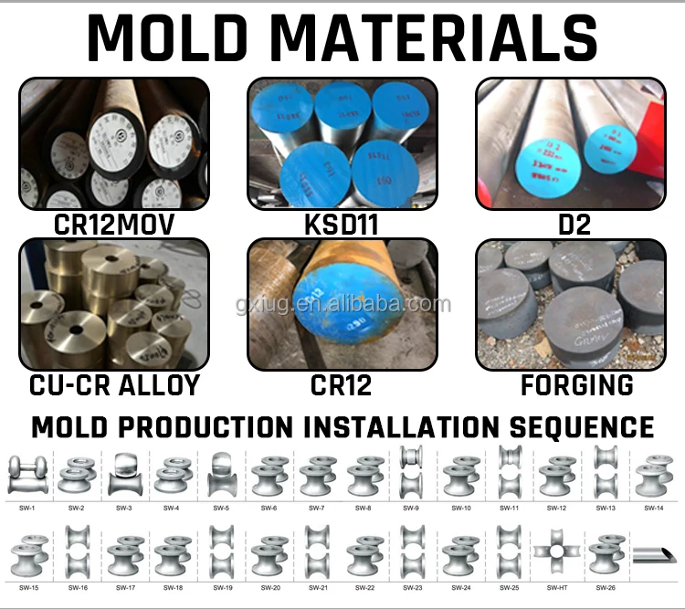 China Gxg Cr12mov Weld Pipe Mould /skd11 Tube Mold /d2 Die /h13 Roll Forming Roller Sets ...