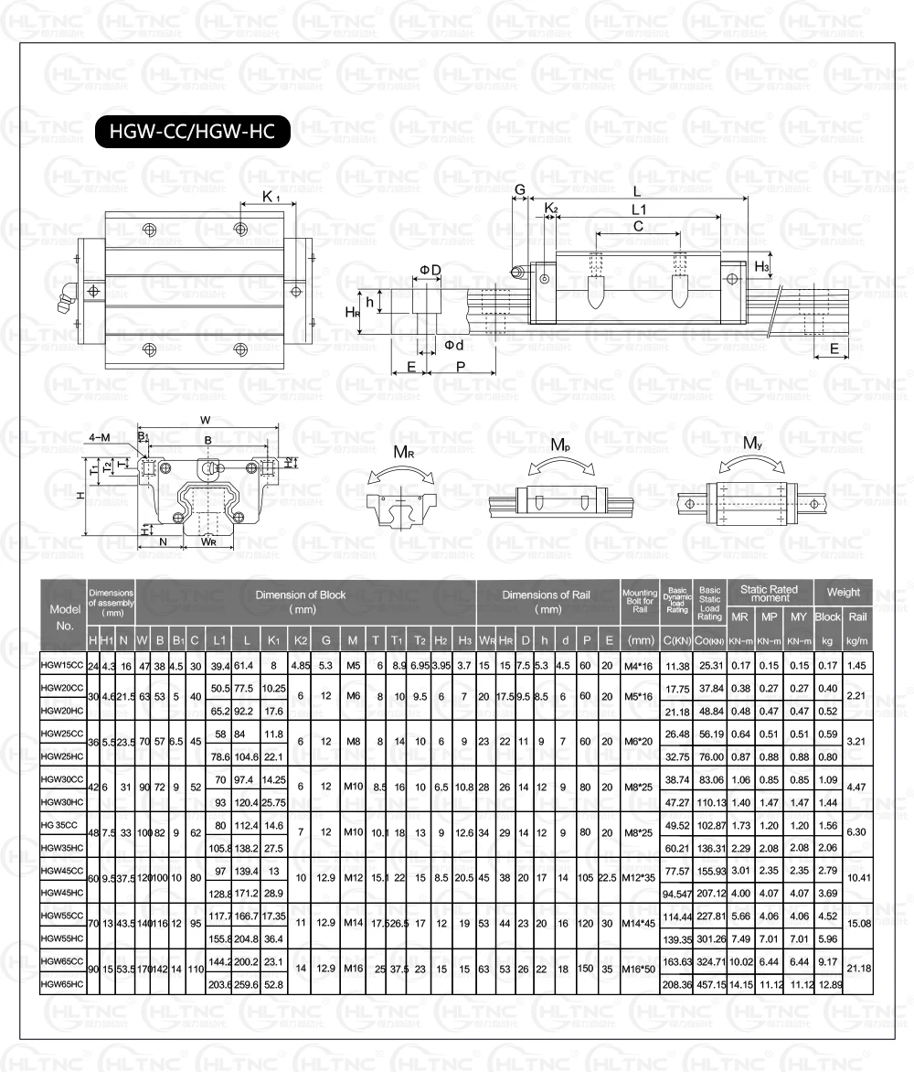 Rust Prevent HGR15 HGH15 HGR20 Black Chrome Coat Linear Guide Rail Kit ...