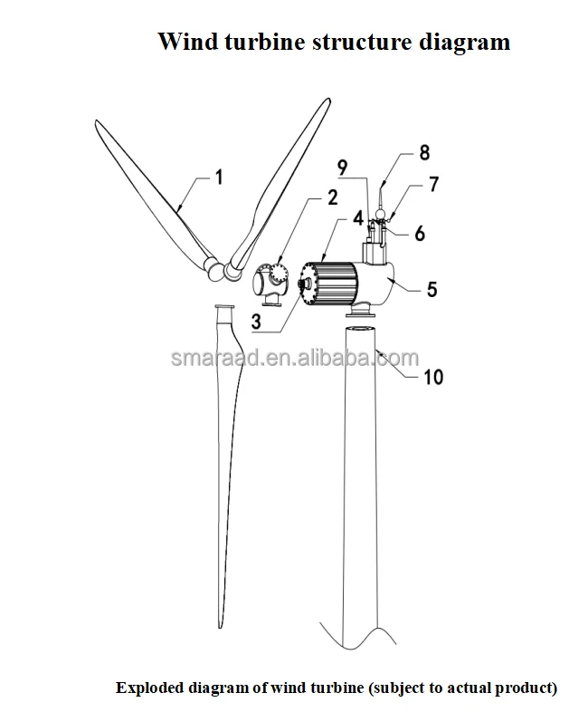 10kw to 100kw Industrial Wind Generators - Efficient Power