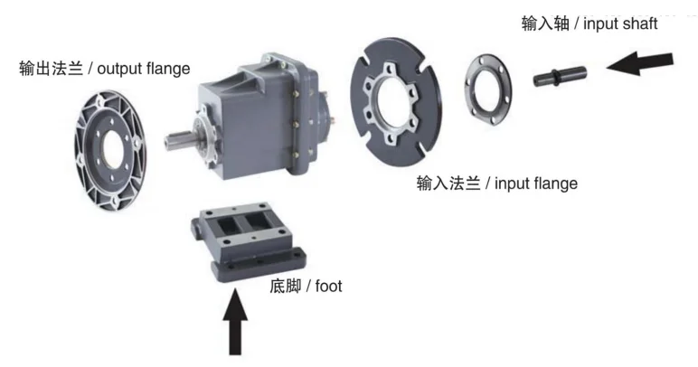 RC Series Helical Small Gear Reducer Grain Auger Gearbox Marine Reverse ...