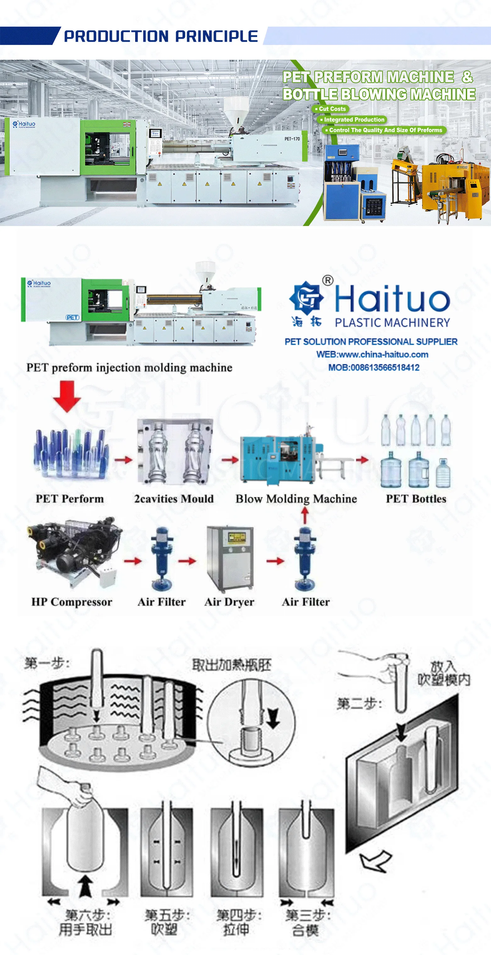 HAITUO Semiautomatic Pipette Dropper 500ml Preform Biodegradable Pet ...