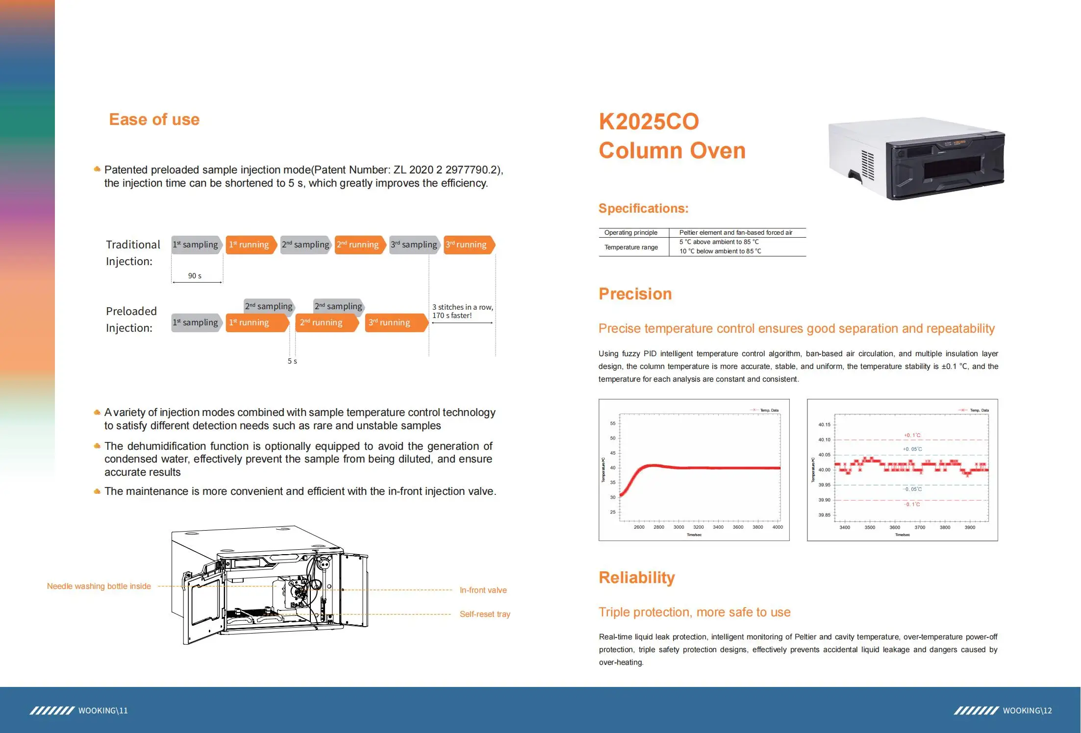 Drawell Gradient System HPLC - High Pressure Chromatography