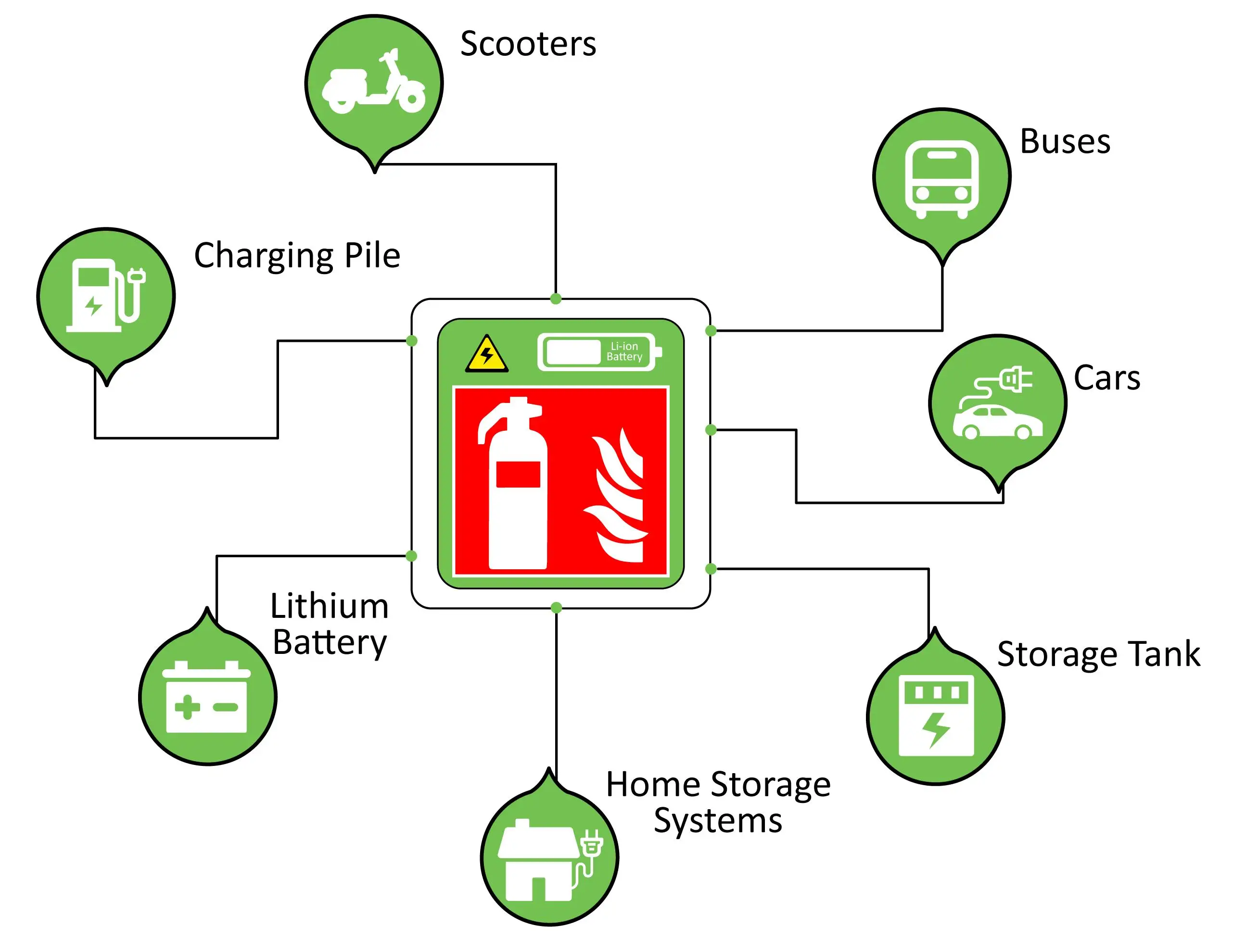 Lithium Battery Fire Extinguisher System for 20ft 40ft Energy Storage ...