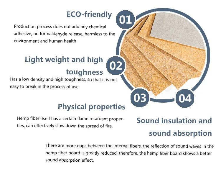 Environmentally Friendly Fiber Board Reinforced Thermoplastics Hemp ...