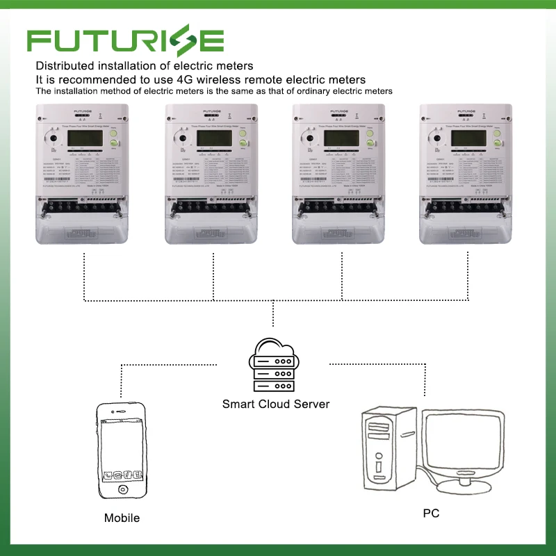 Futurise QSM11 Single Phase Smart Energy Meter with GPRS Waterproof ...